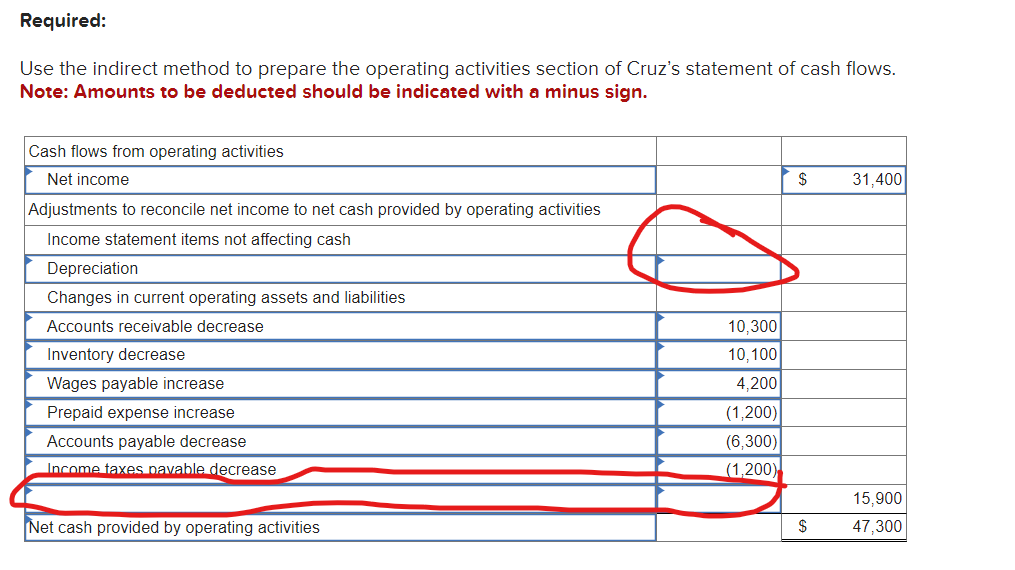 Solved QS 12-7 (Algo) Indirect: Computing cash from | Chegg.com