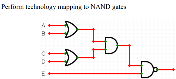 Solved Perform technology mapping to NAND gates А. B O Loo | Chegg.com