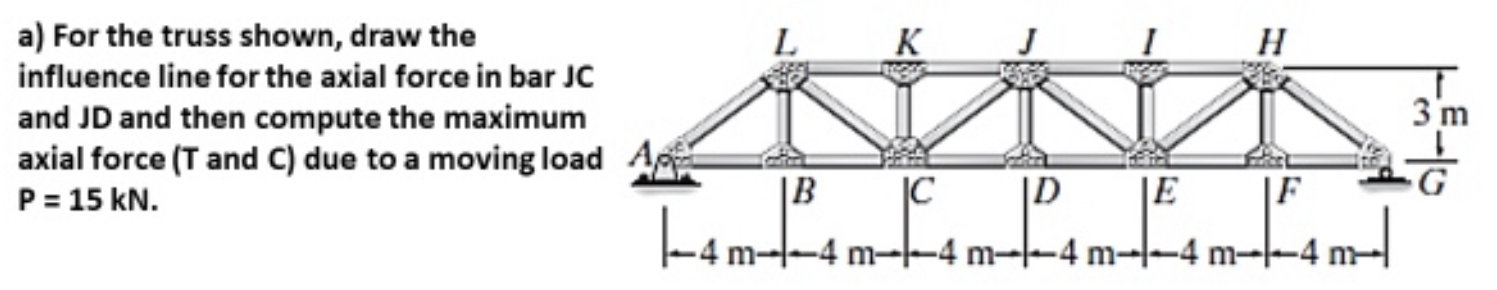For the truss shown, draw the influence line for the | Chegg.com