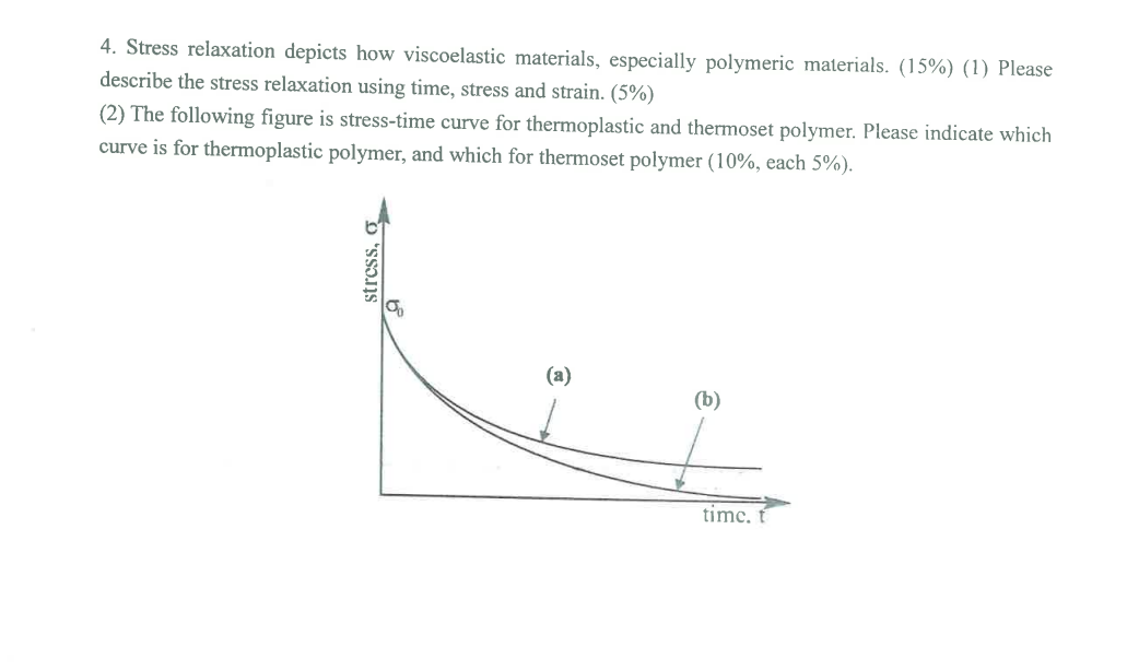 Solved 4. Stress relaxation depicts how viscoelastic | Chegg.com