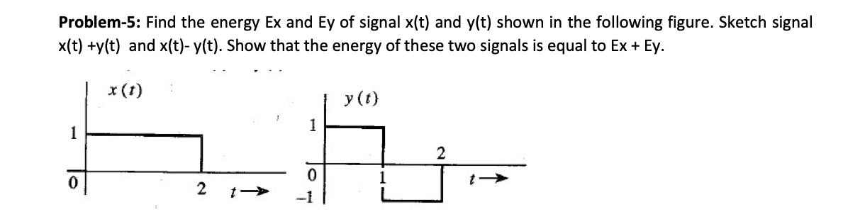 Solved Problem-5: Find the energy Ex and Ey of signal x(t) | Chegg.com