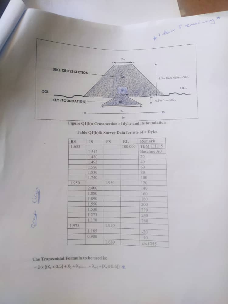 Solved vigure Q1(b): Cross section of dyke and is tounuaum | Chegg.com