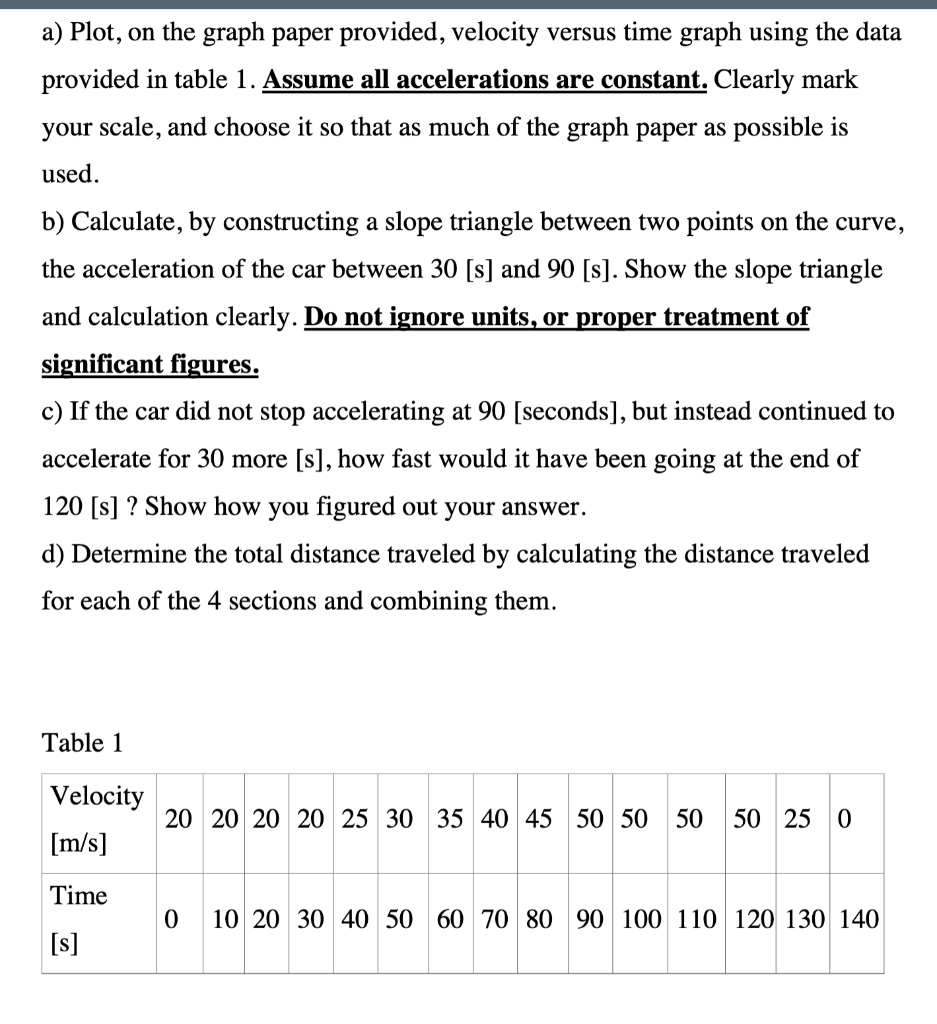Solved a) Plot, on the graph paper provided, velocity versus | Chegg.com