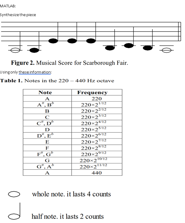 MATLAB: Synthesize thepiece Figure 2. Musical Score | Chegg.com
