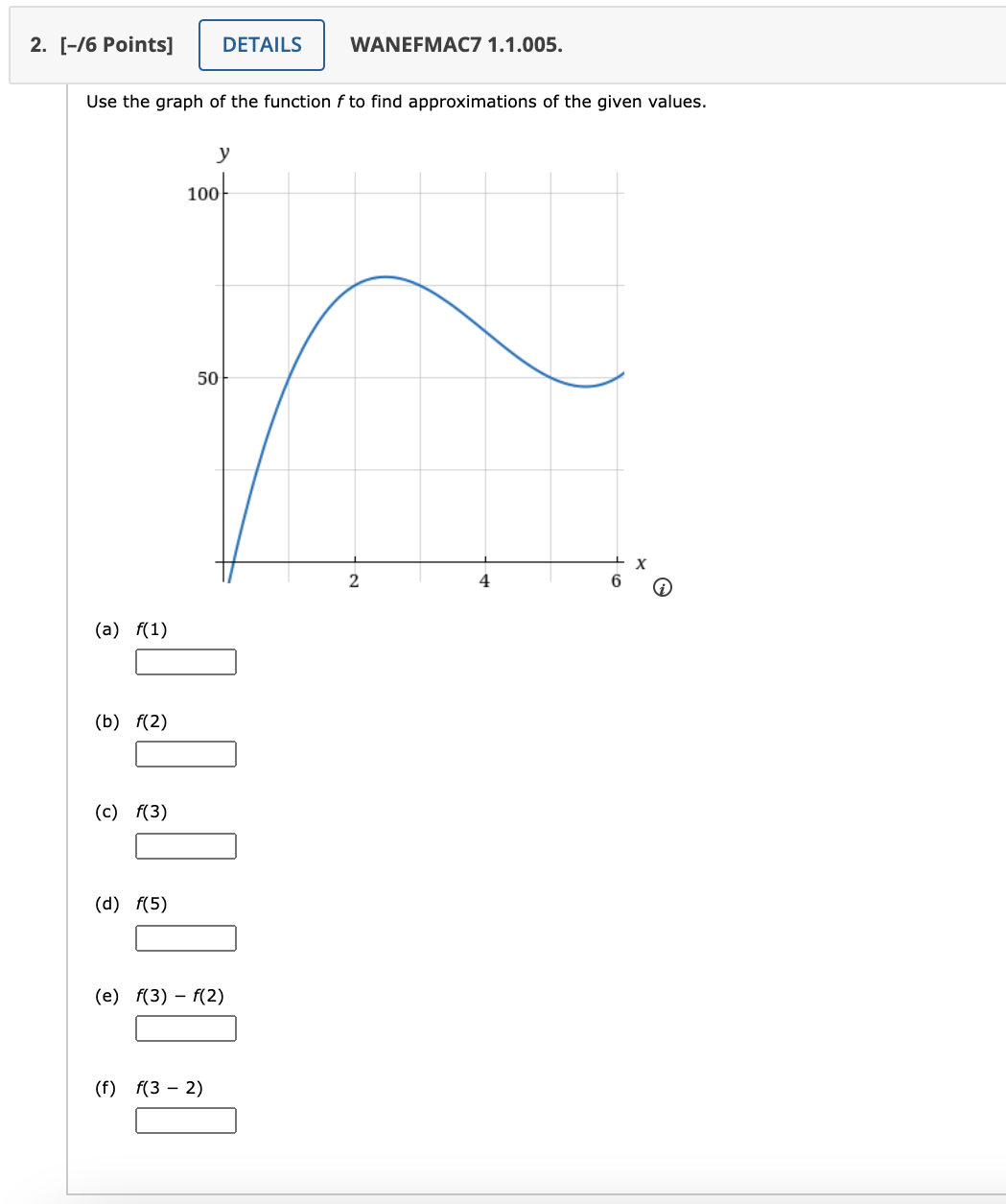 Solved Use the graph of the function f to find | Chegg.com