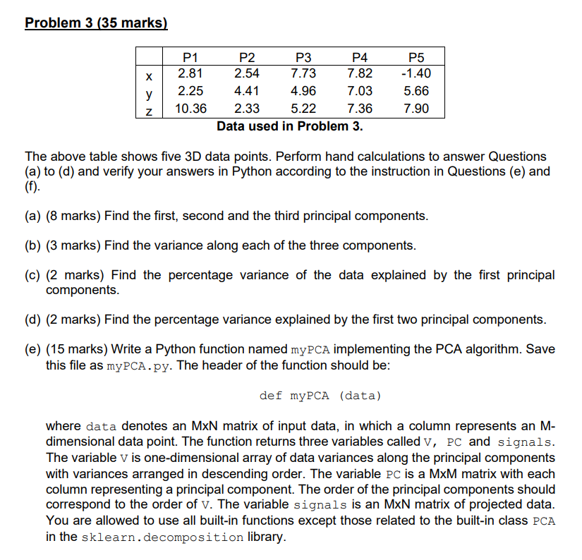 Solved Problem 3 (35 marks) Data used in Problem 3. The | Chegg.com