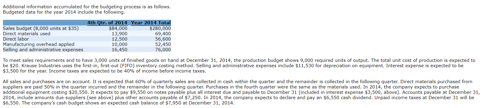 Solved Problem 21-6A (Part Level Submission) Krause | Chegg.com