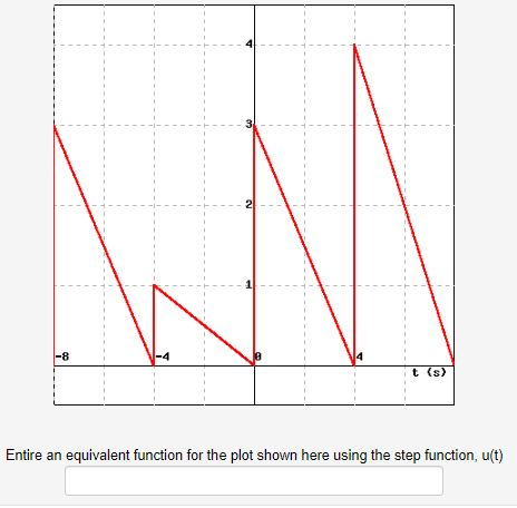Solved ---- --- ------- t (s) Entire an equivalent function | Chegg.com