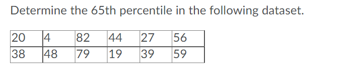 Solved Determine the 65th percentile in the following | Chegg.com