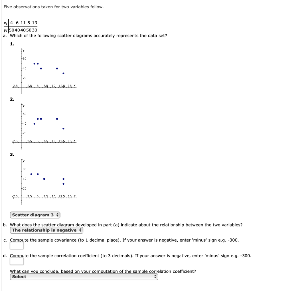 Solved Five Observations Taken For Two Variables Follow