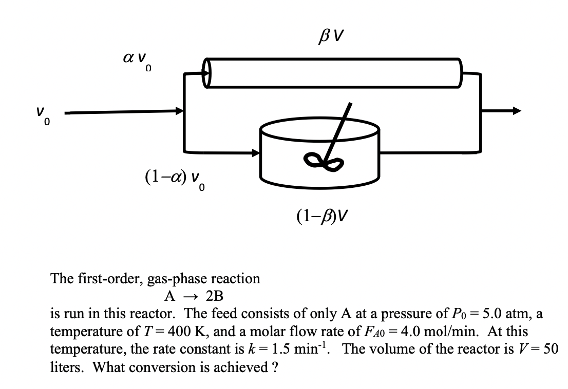 Solved 3. A suggested model for a non-ideal reactor is a PFR | Chegg.com