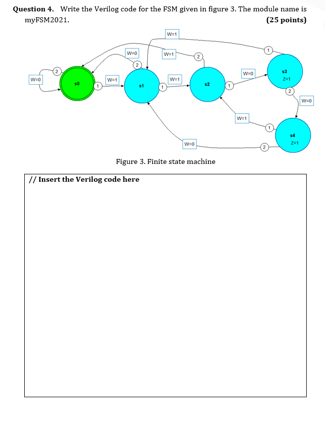 Solved Question 4 Write The Verilog Code For The Fsm Given