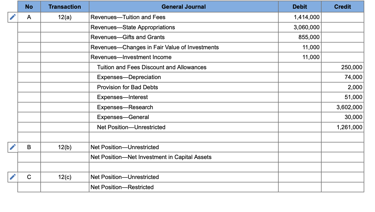 Solved No Transaction General Journal Debit Credit A 12(a) | Chegg.com
