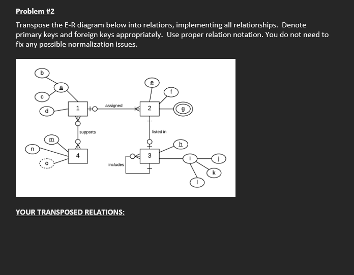 Solved Problem #2Transpose the E-R diagram below into | Chegg.com