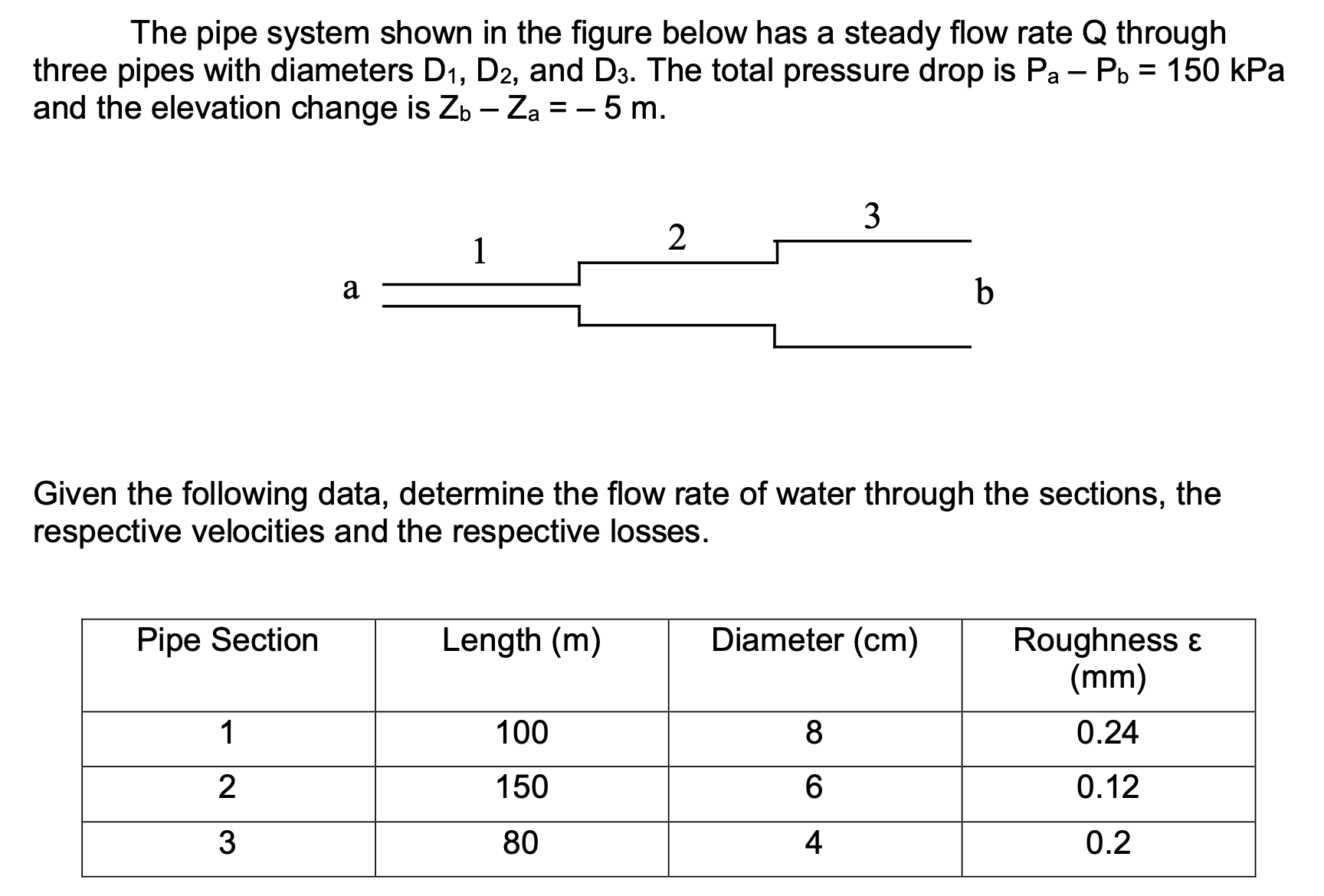 Solved The pipe system shown in the figure below has a | Chegg.com