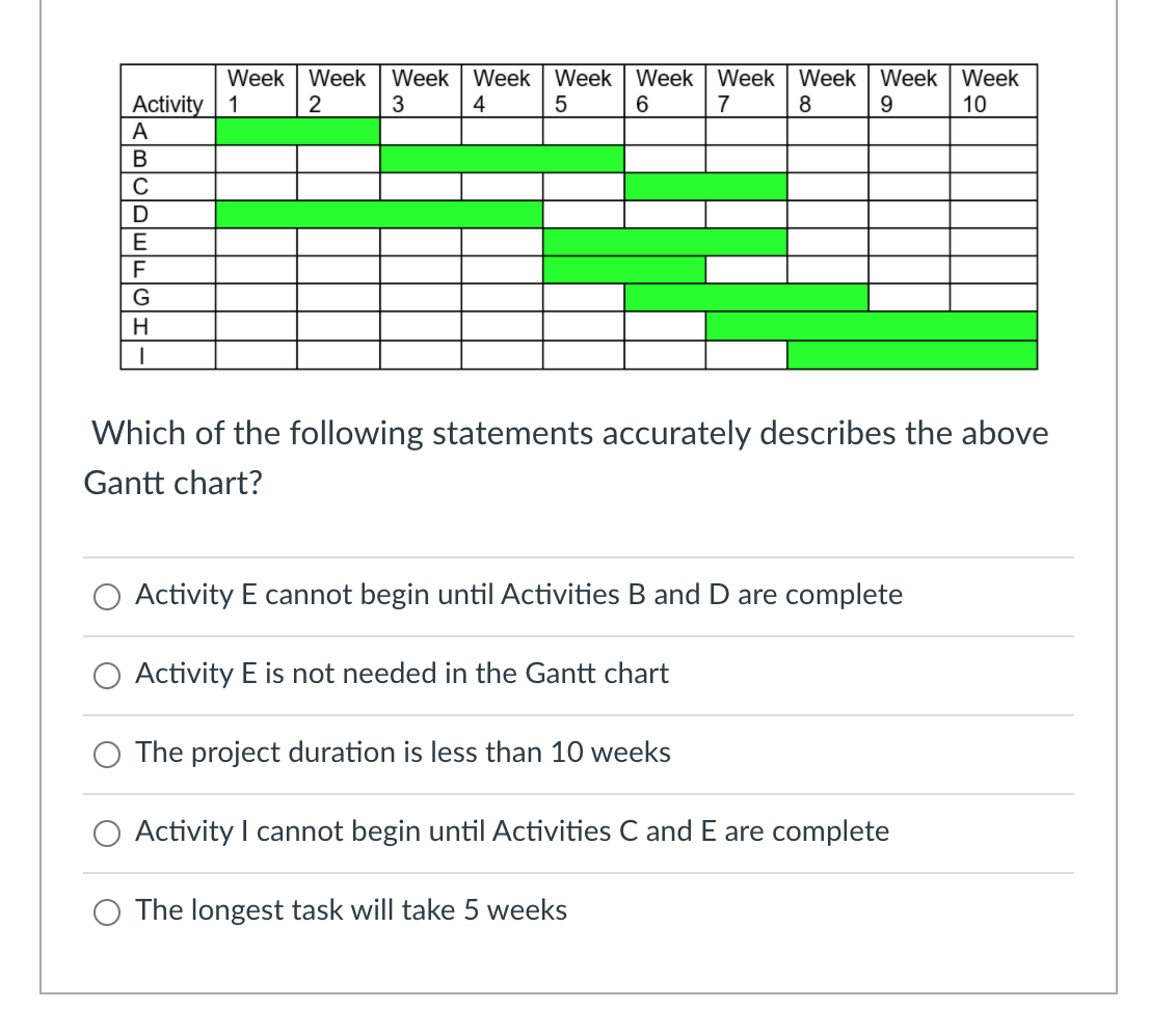 Solved Level 0 Program 1 Project A Project B 2 Task A.1 Task | Chegg.com