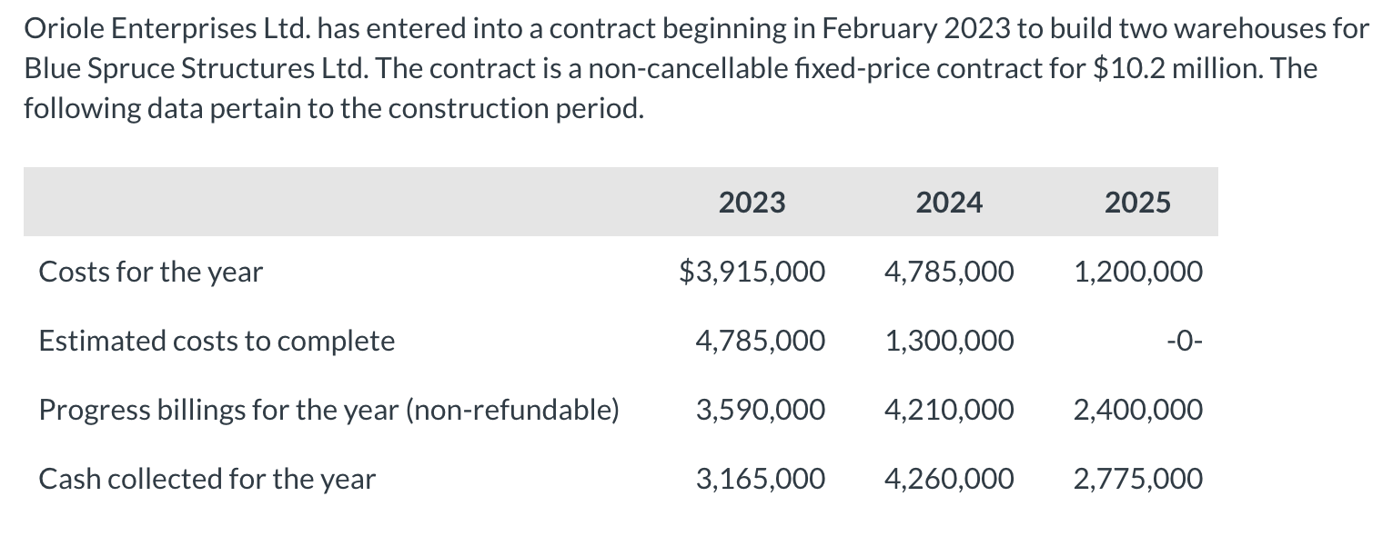 Solved Oriole Enterprises Ltd. ﻿has entered into a contract | Chegg.com