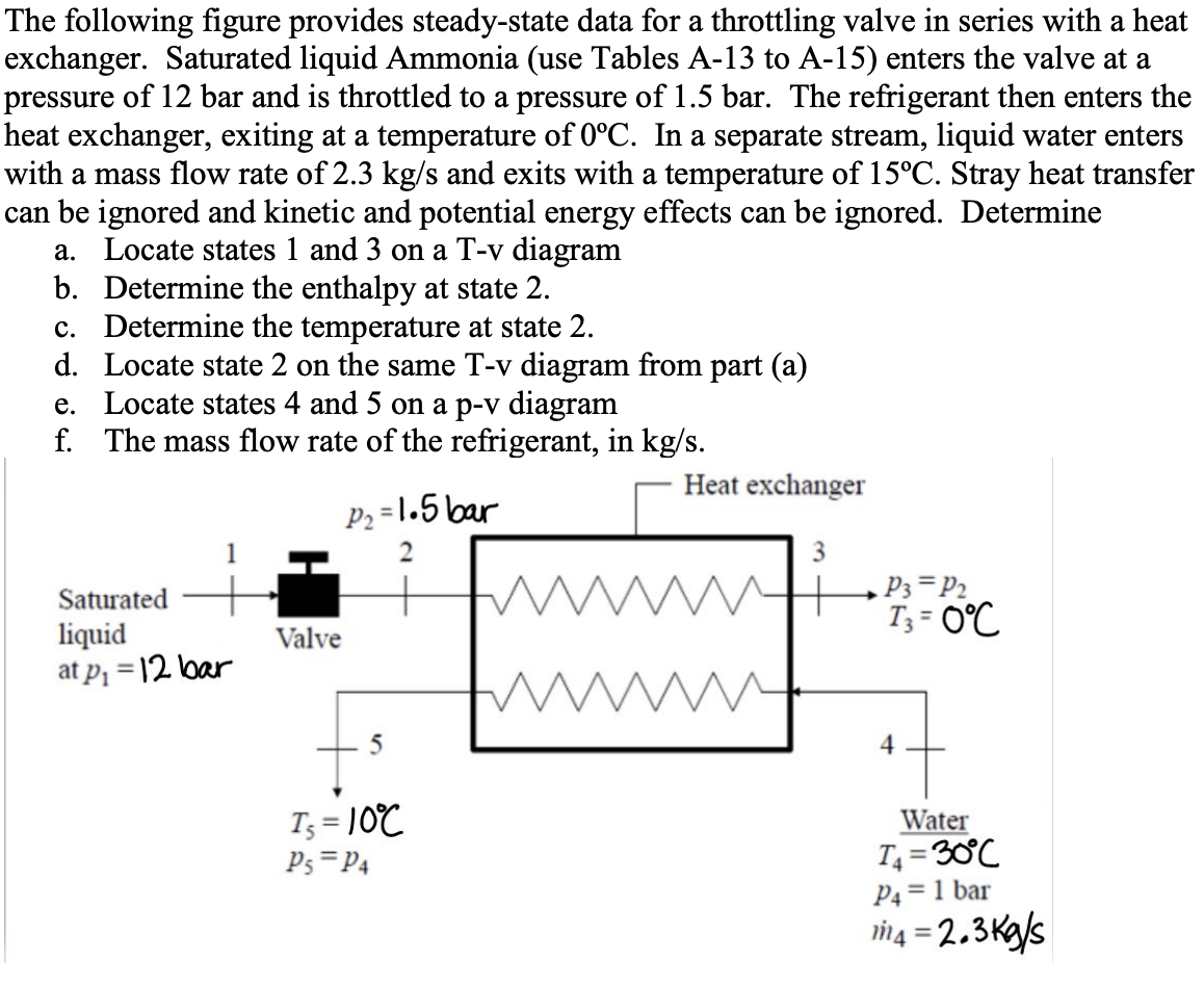 Solved The following figure provides steady-state data for a | Chegg.com