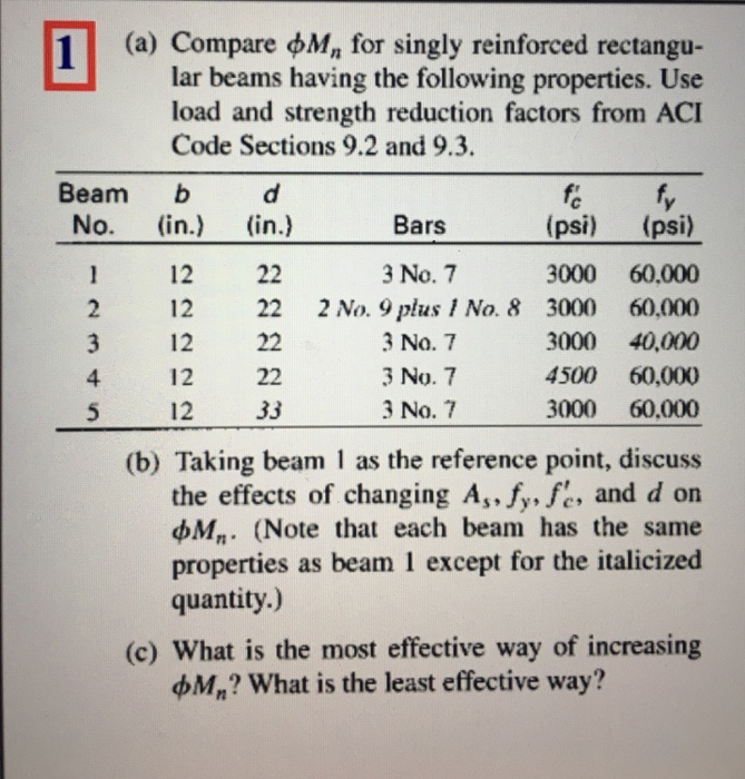 Solved (a) Compare phi M_n for singly reinforced rectangular | Chegg.com