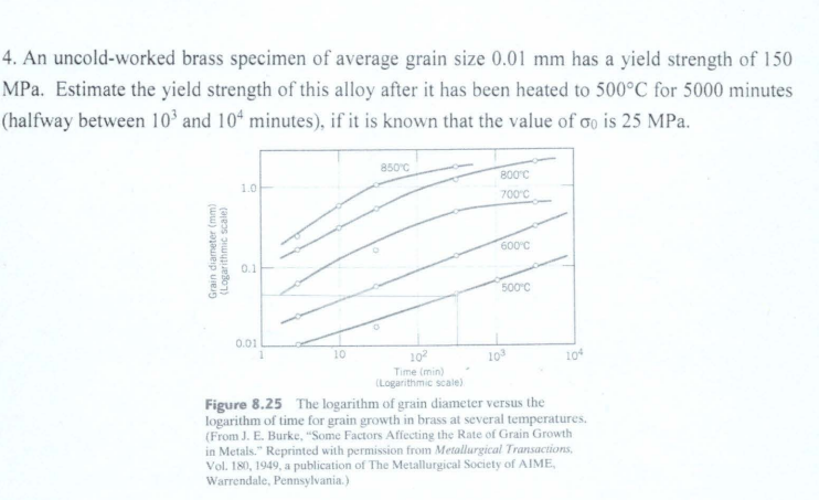 Solved 4. An uncold-worked brass specimen of average grain | Chegg.com