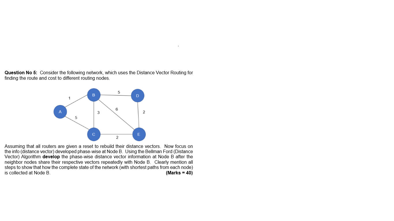 Solved Question No 5: Consider the following network, which | Chegg.com
