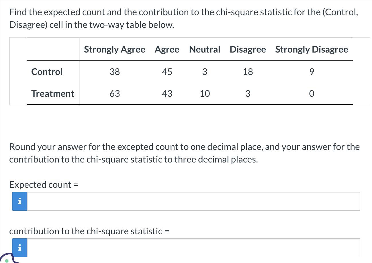 Solved Find the expected count and the contribution to the | Chegg.com