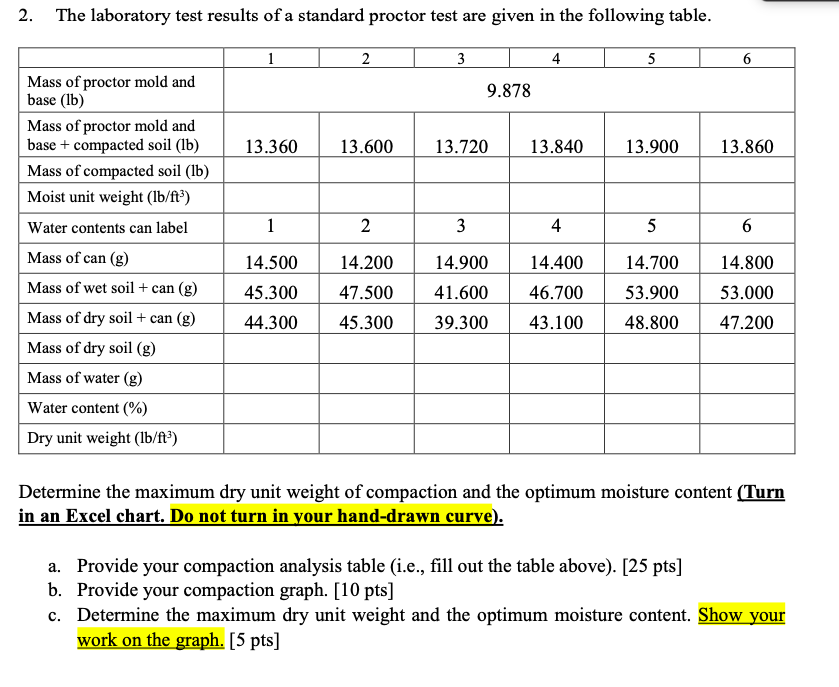 Solved 2. The laboratory test results of a standard proctor | Chegg.com