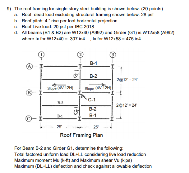 Solved 9) The roof framing for single story steel building | Chegg.com