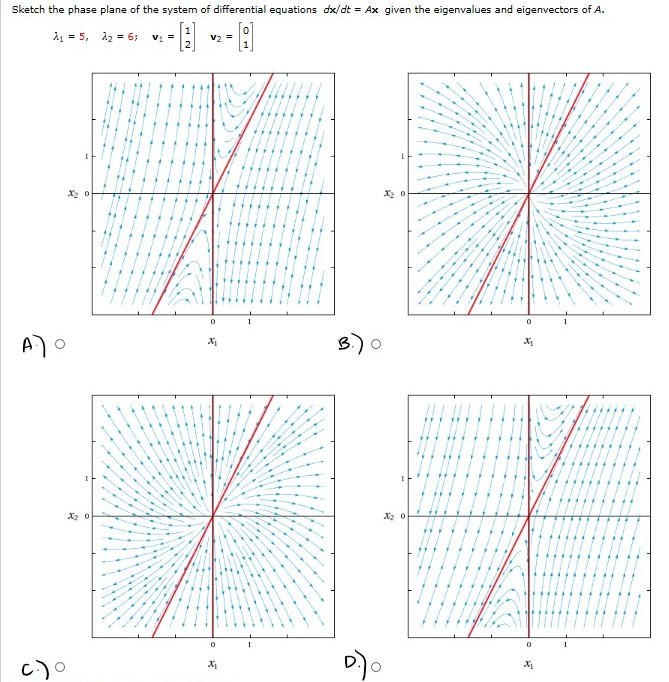 Solved Sketch the phase plane of the system of differential | Chegg.com
