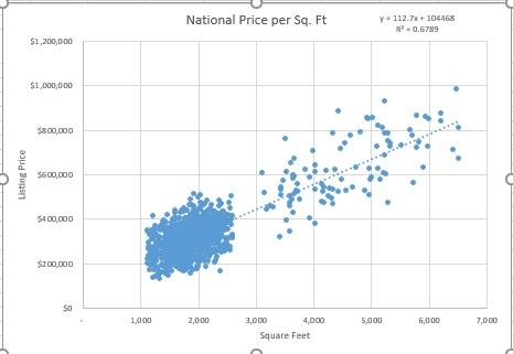 Solved [Based on the graph, define each variable, and | Chegg.com