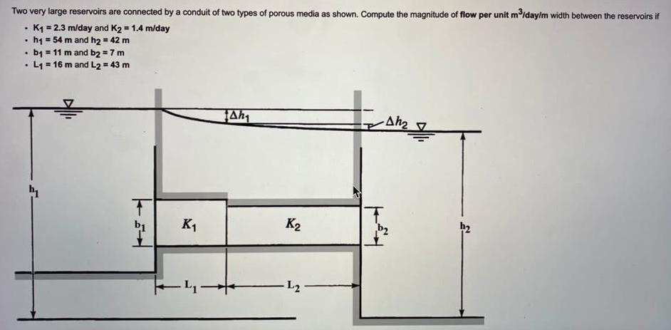 Solved Two very large reservoirs are connected by a conduit | Chegg.com