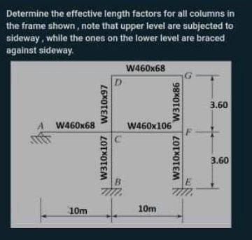 Solved Determine the effective length factors for all | Chegg.com
