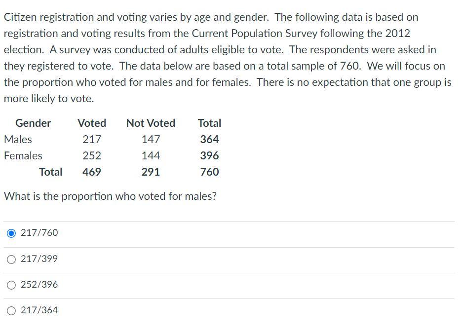 Solved Citizen registration and voting varies by age and | Chegg.com