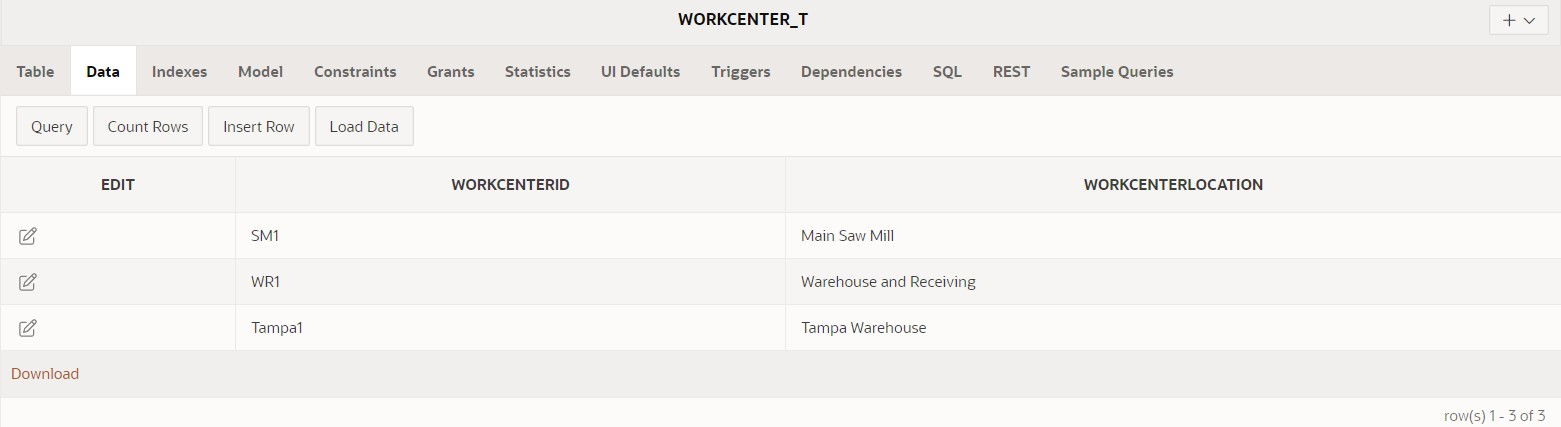 Solved EMPLOYEE_T +v Table Data Indexes Model Constraints | Chegg.com