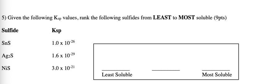 Solved 5) Given the following Ksp values, rank the following | Chegg.com