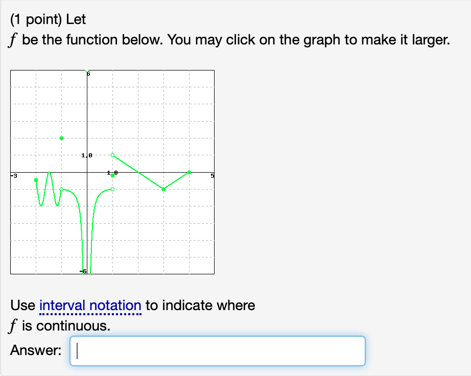 Solved (1 point) Let f be the function below. You may click | Chegg.com