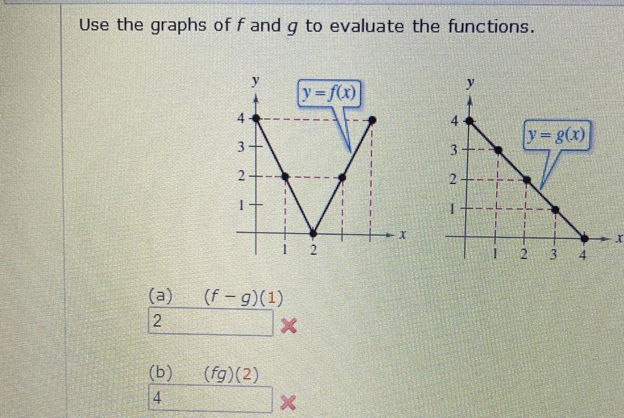 Solved Use the graphs of f and g to evaluate the functions. | Chegg.com