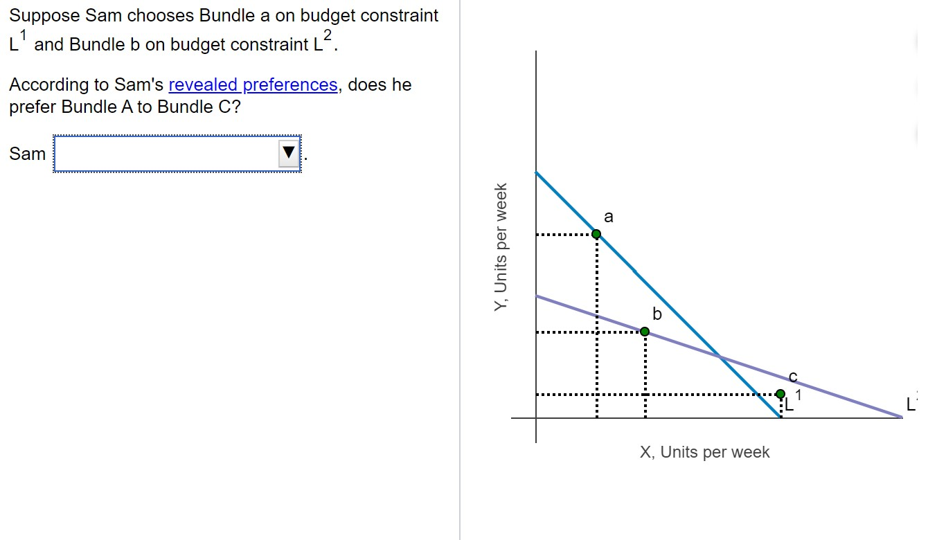 Solved Suppose Sam chooses Bundle a on budget constraint L' | Chegg.com