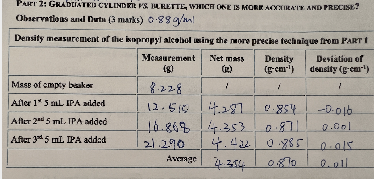 Solved DENSITIES OF LIQUIDS Laboratory Report Net may 放大文稿 | Chegg.com