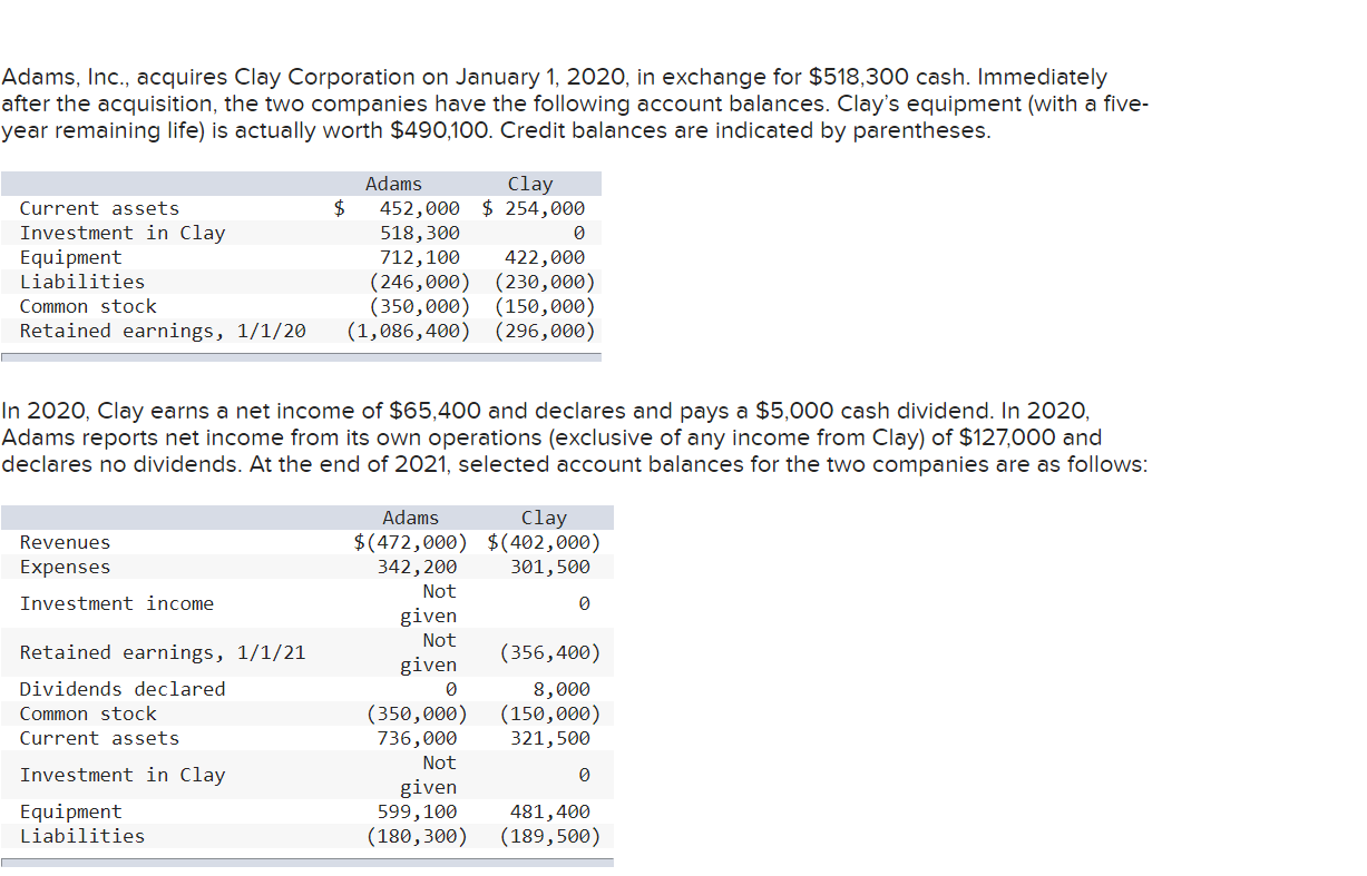 Adams, Inc., acquires Clay Corporation on January 1, | Chegg.com