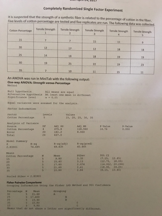 Solved Completely Randomized Single Factor Experiment It is | Chegg.com