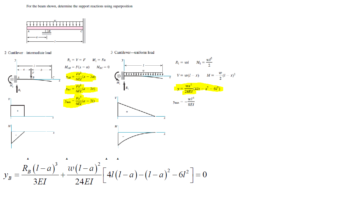 Solved For the beam shown, determine the support reactions | Chegg.com