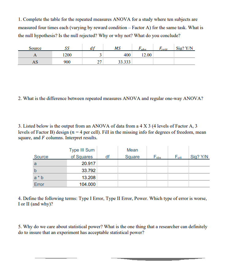Solved 1. Complete the table for the repeated measures ANOVA | Chegg.com