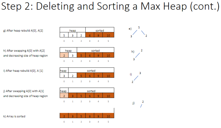Solved Objectives - Heap Sort with Array Heap sort with | Chegg.com