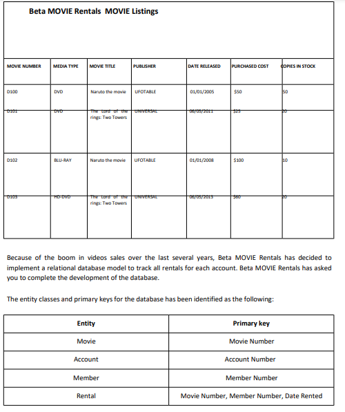 Solved Beta MOVIE Rentals Beta MOVIE Rentals is a video | Chegg.com