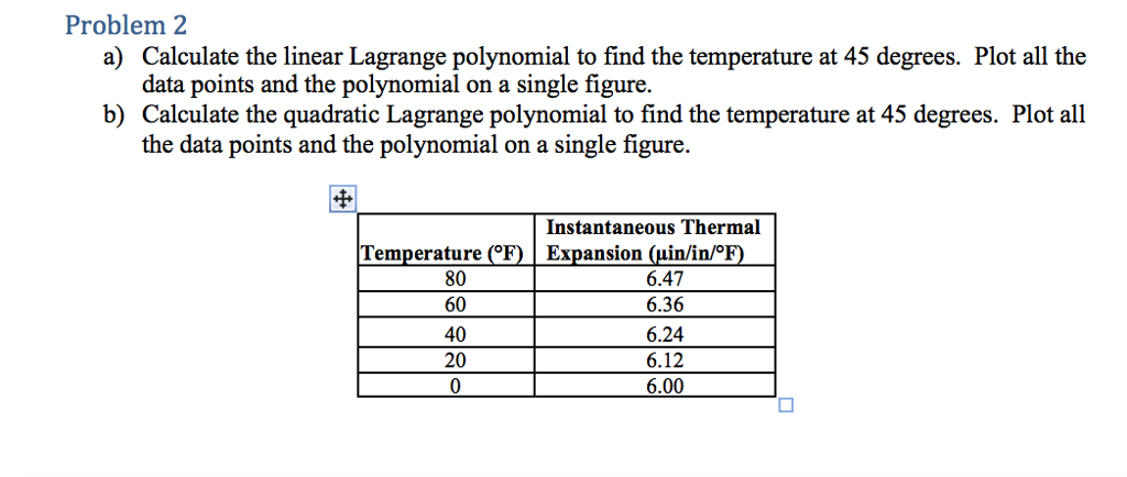 Solved Problem 2 a) Calculate the linear Lagrange polynomial | Chegg.com