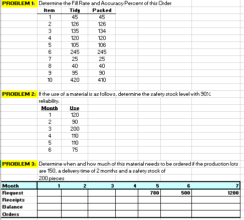 Solved PROBLEM 1: Determine the Fill Rate and Acouracy | Chegg.com