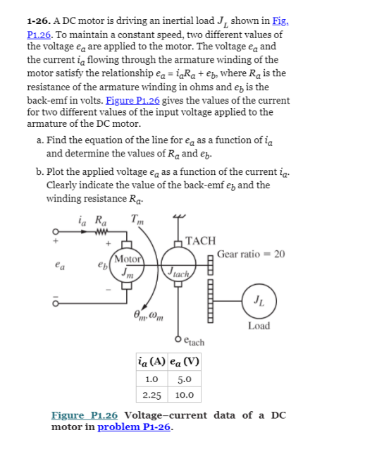 Solved 1-26. A DC motor is driving an inertial load J, shown | Chegg.com