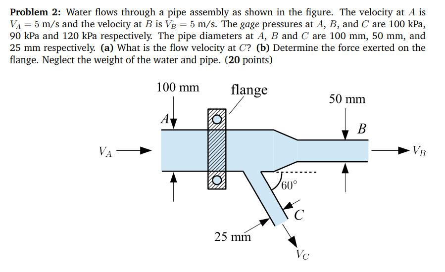 Solved Problem 2: Water flows through a pipe assembly as | Chegg.com
