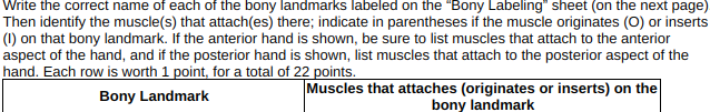 Solved Write the correct name of each of the bony landmarks | Chegg.com